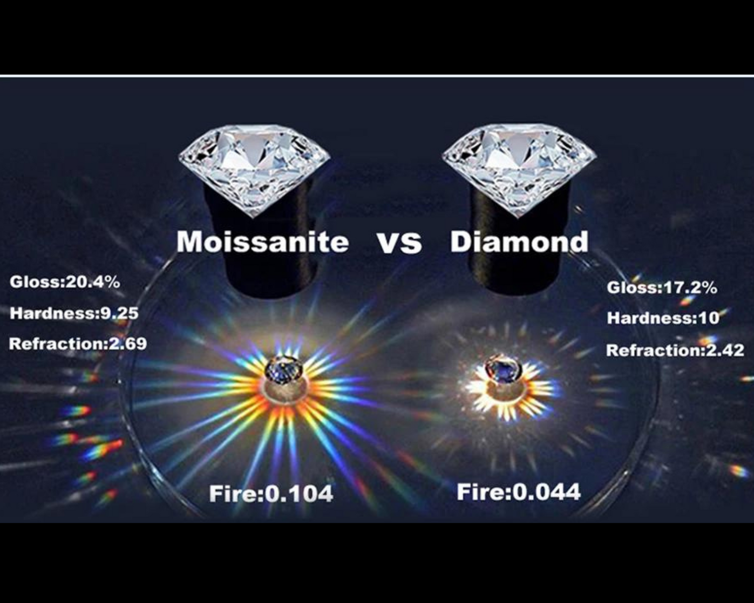 1 Carat Moissanite vs. Lab Diamond vs. Mined Diamond: Making the Brill ...